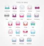 Types of Bra - 26 Bra Styles Every Women Should Know About | Clovia