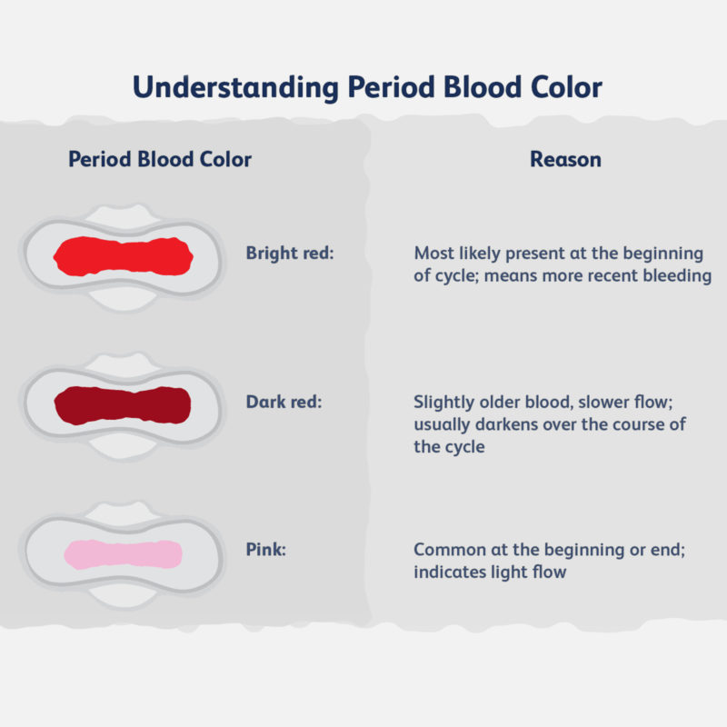 What Your Period Blood Says About Your Body?